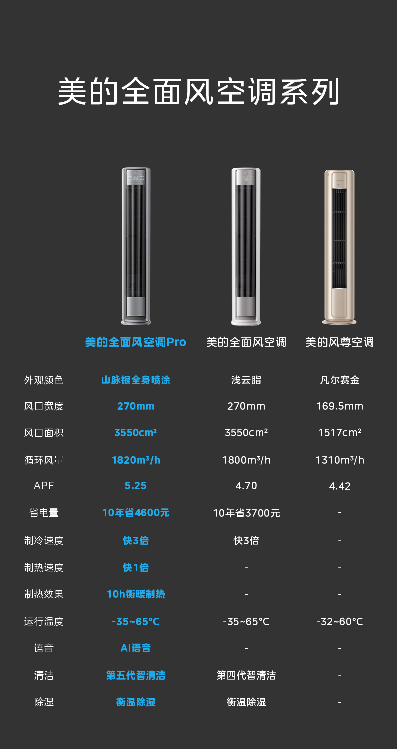 【美的KFR-72LW/N8QM1P】美的,KFR-72LW/N8QM1P,官方报价_规格_参数_图片-美的商城